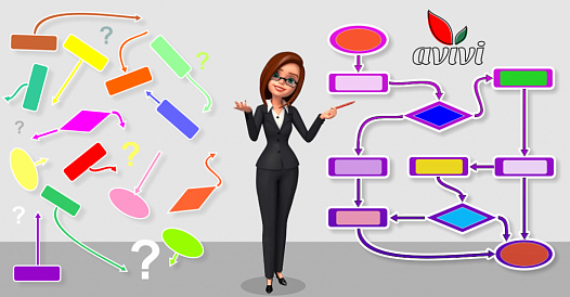 Business process from "Start" to "End" — all you need to know from ...